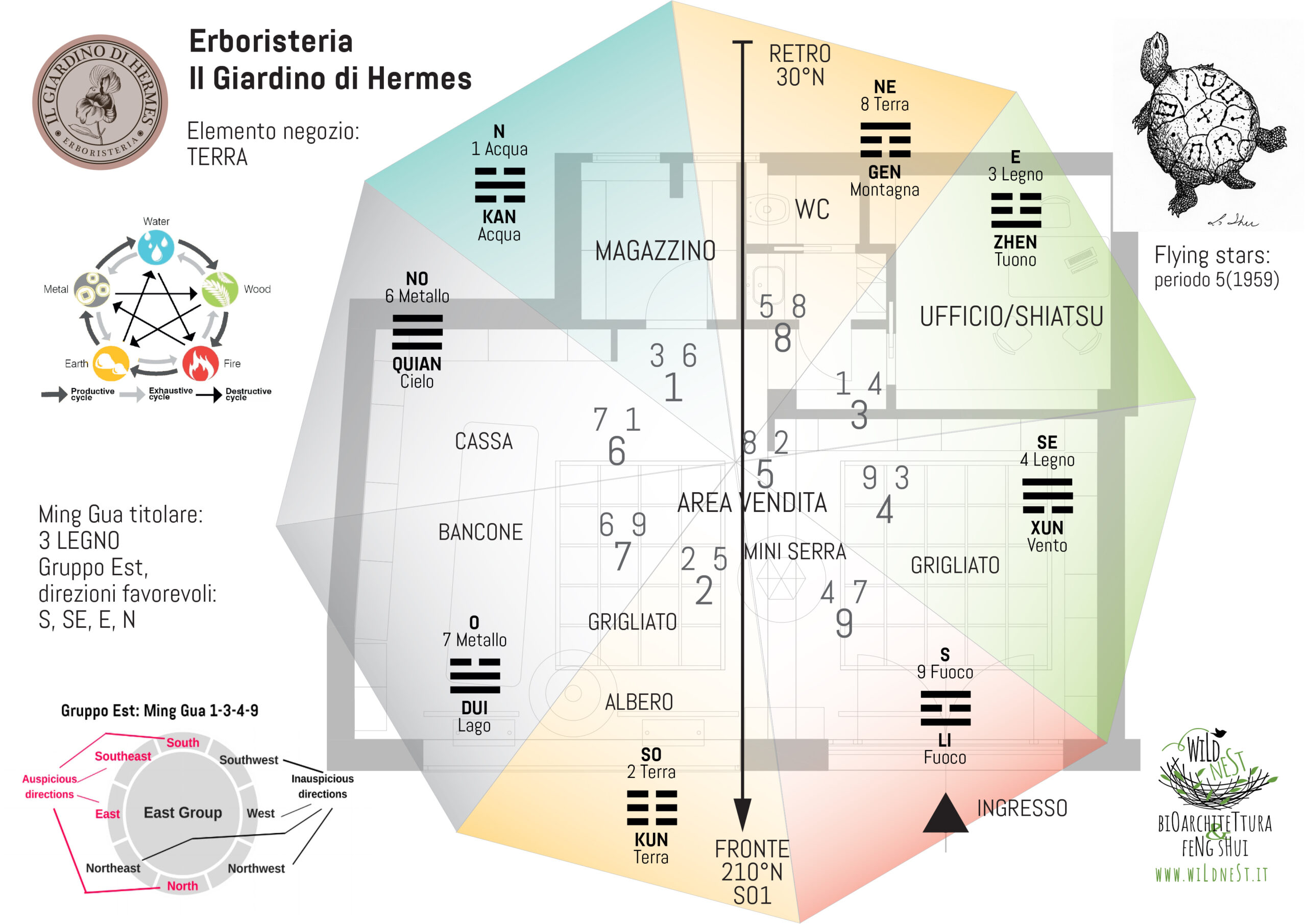 Ristrutturazione feng shui Erboristeria.